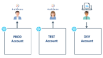 Where To Find Account Name In Snowflake